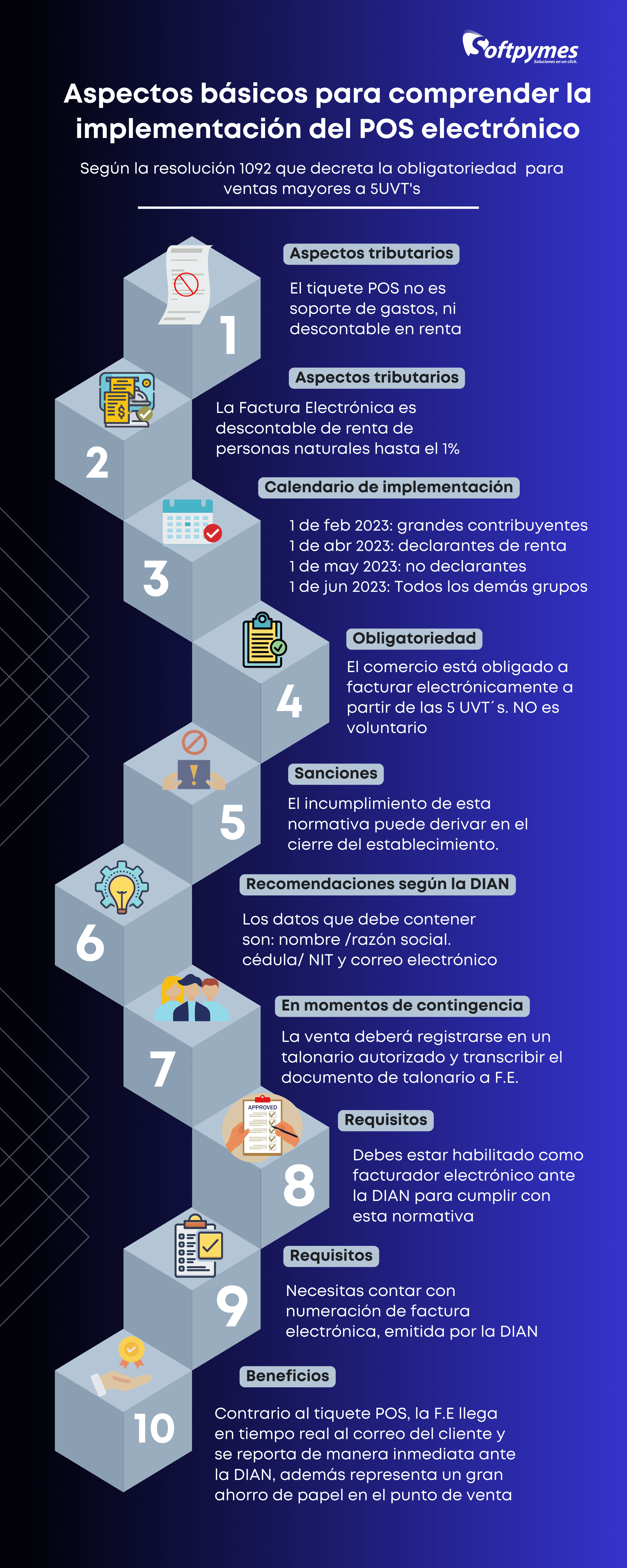 10 claves para entender el POS electrónico